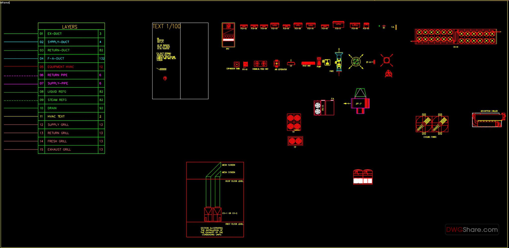 42.HVAC AutoCAD Blocks free download
