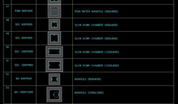 40.Site Drainage Layout Plan and Sections Details CAD