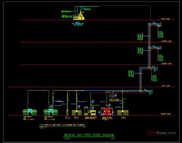 64.Medical Gas Pipes Riser Diagram CAD Drawing DWG