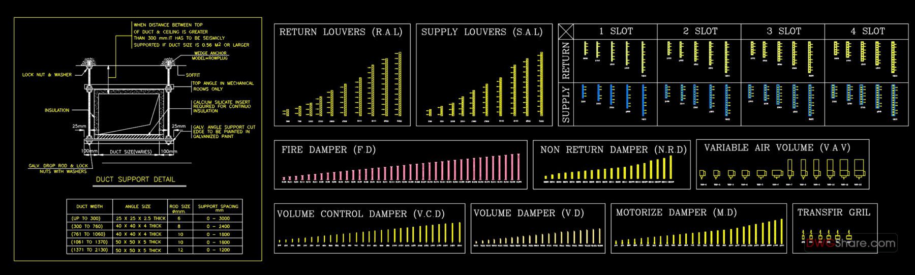 44.Download Free AutoCAD Blocks for HVAC BLOOK