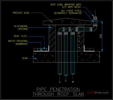 90.Free Download of Pipe Penetration Through Roof Slab Autocad Drawing DWG