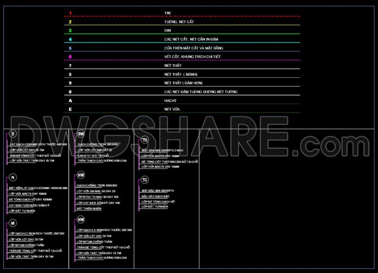 26.Title blocks layout in metric