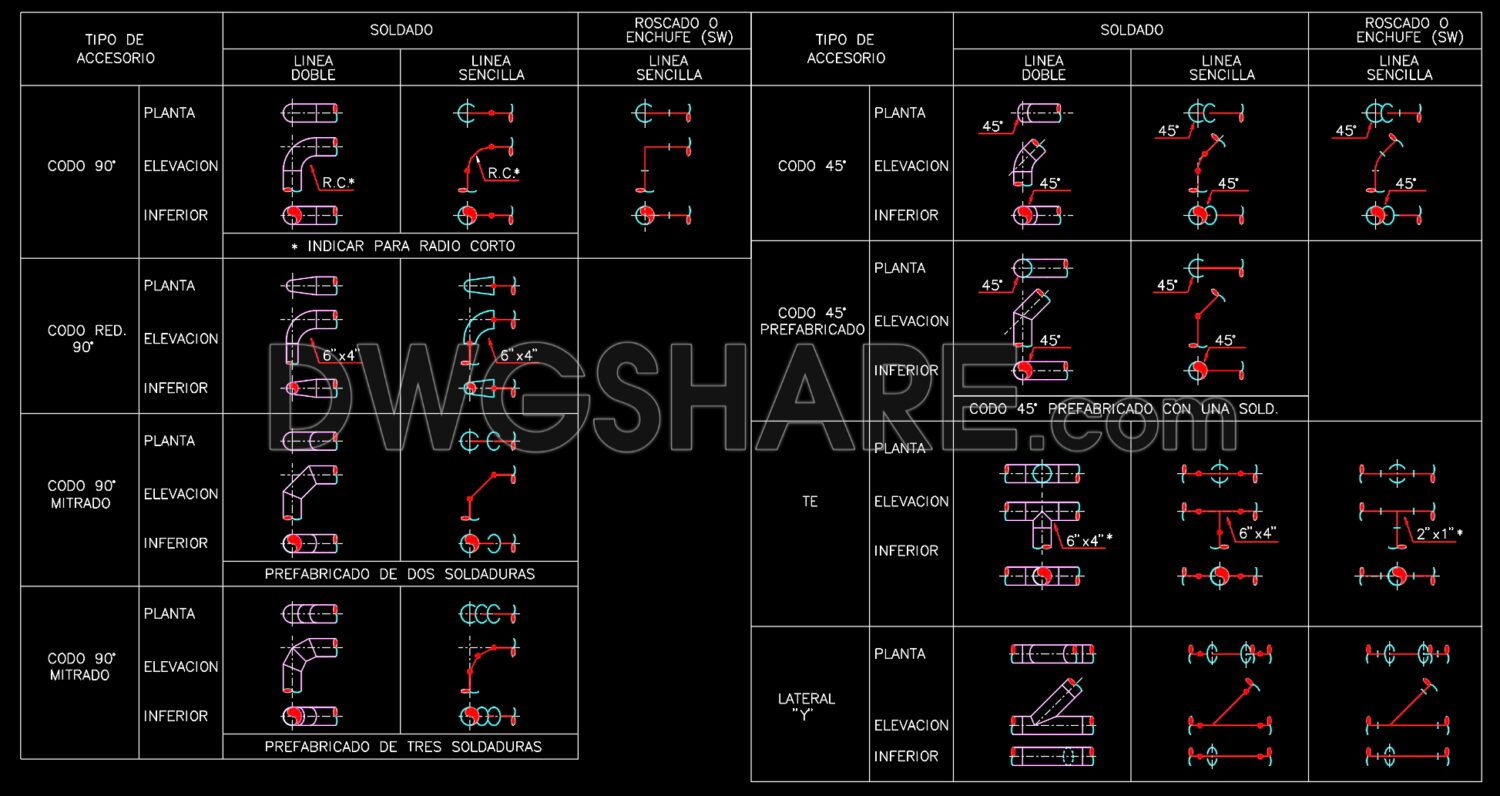 110. The CAD drawings for PVC Pipe And Fitting for free download