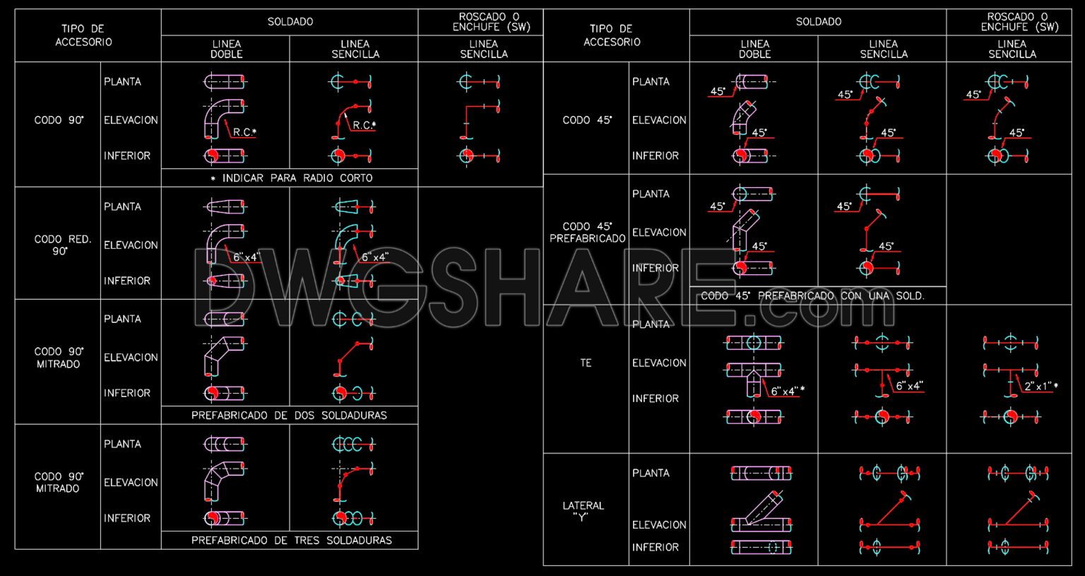 110. The CAD drawings for PVC Pipe And Fitting for free download