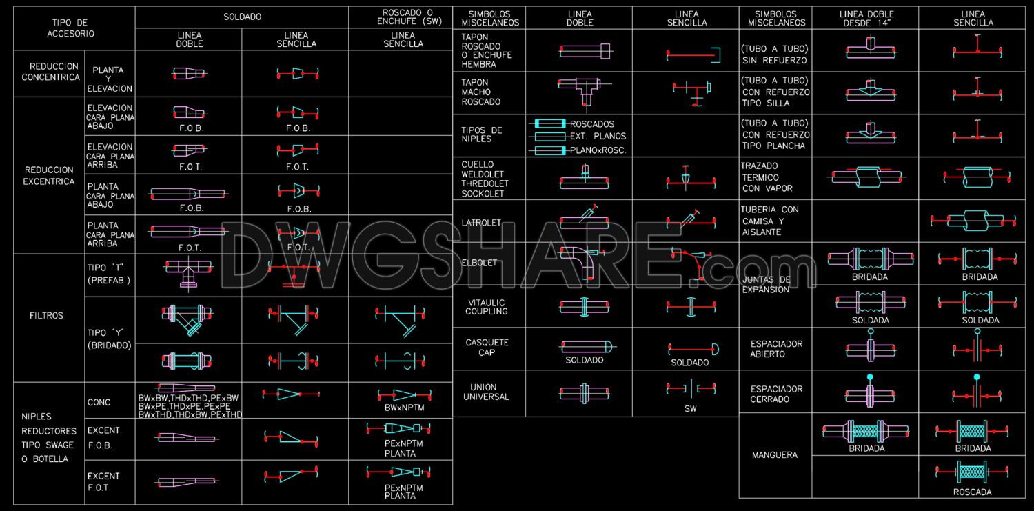 110. The CAD drawings for PVC Pipe And Fitting for free download