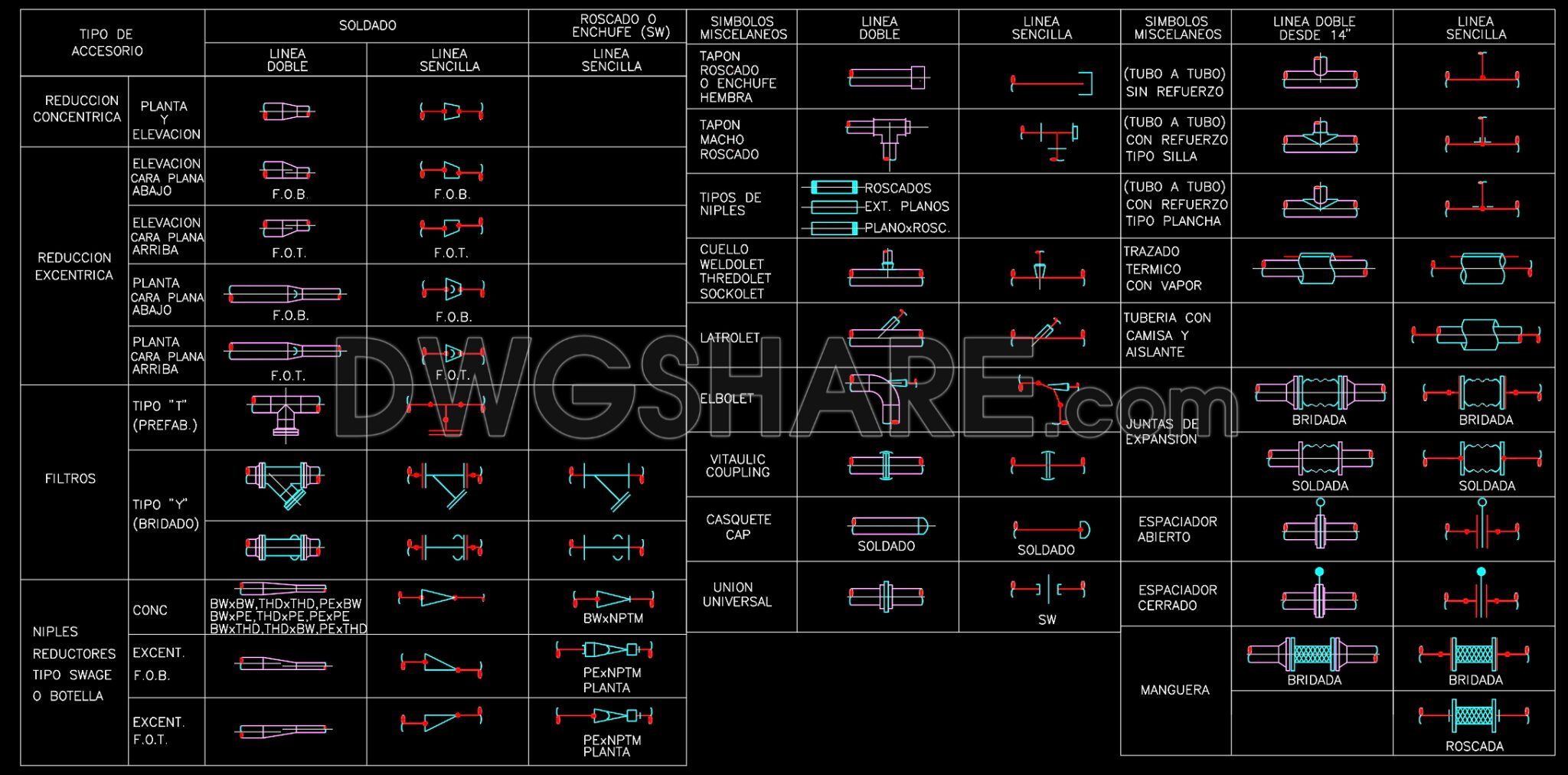 110. The CAD drawings for PVC Pipe And Fitting for free download