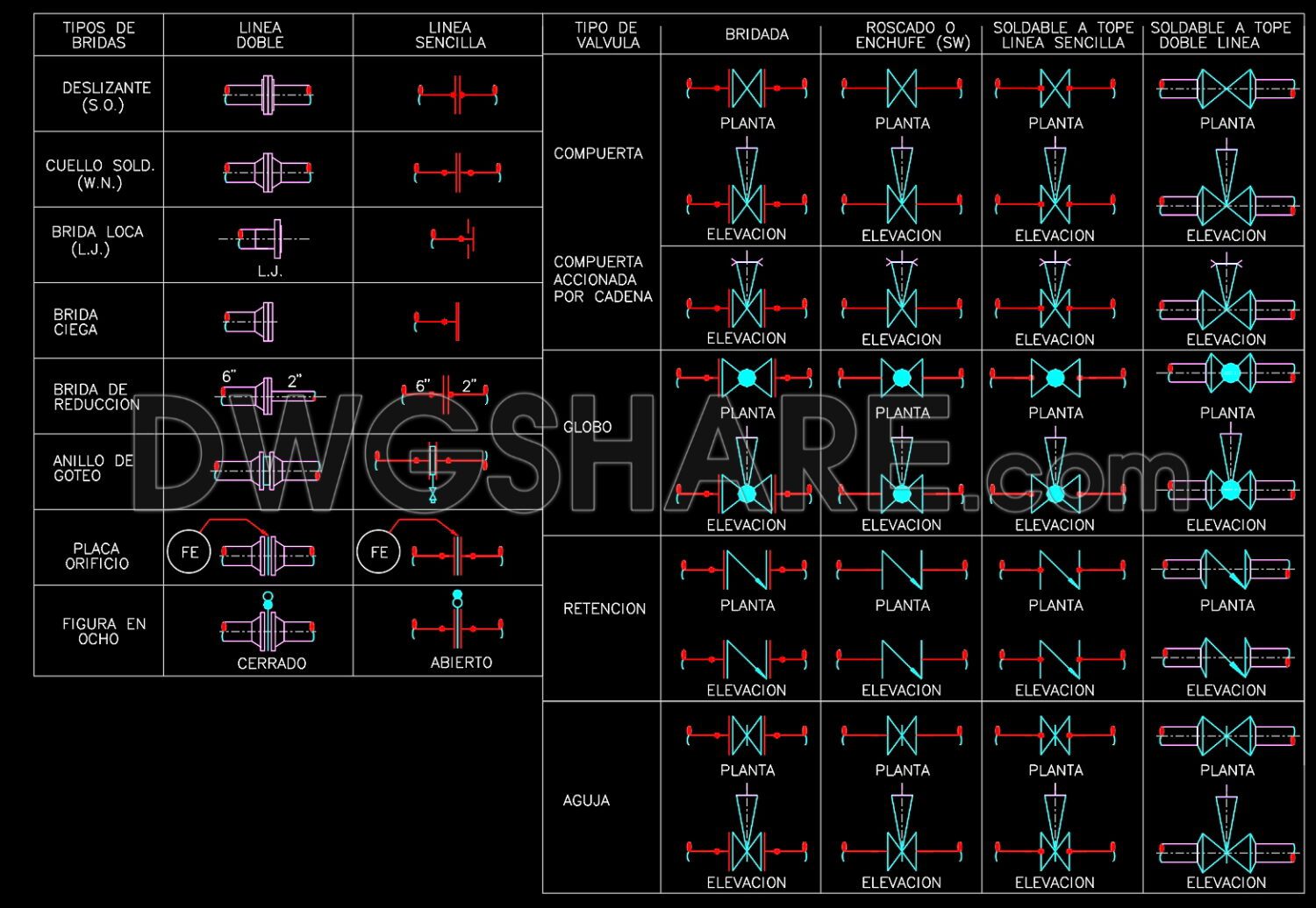 110. The CAD drawings for PVC Pipe And Fitting for free download
