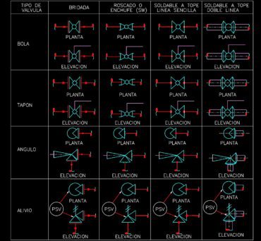 110. The CAD drawings for PVC Pipe And Fitting for free download