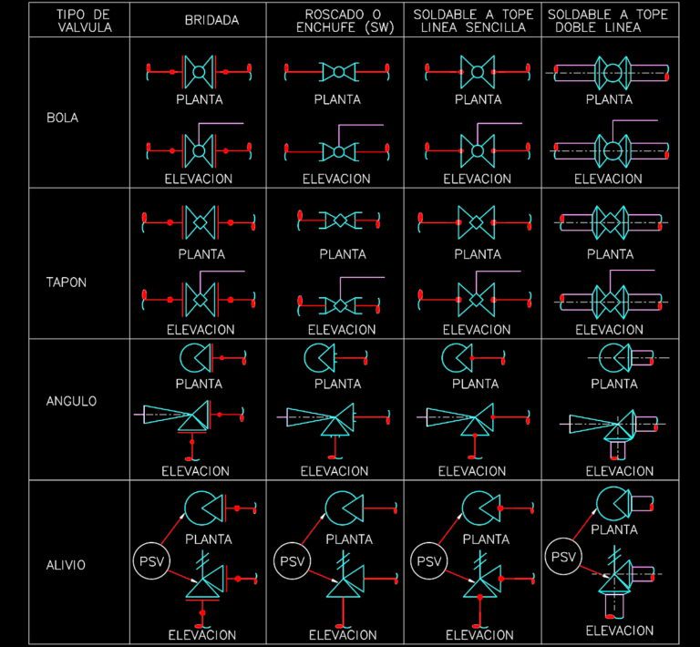 110. The CAD drawings for PVC Pipe And Fitting for free download