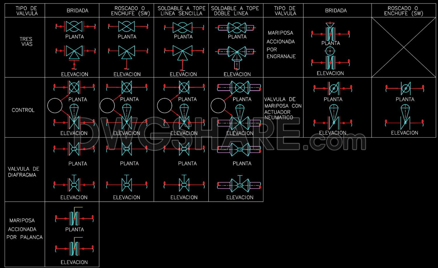 110. The CAD drawings for PVC Pipe And Fitting for free download