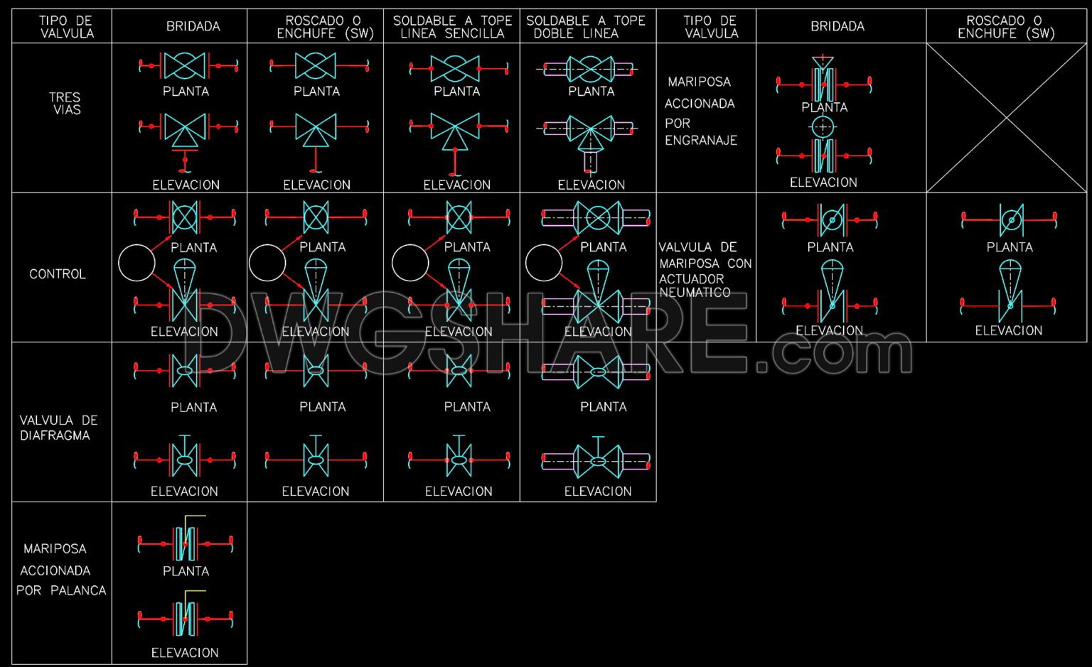 110. The CAD drawings for PVC Pipe And Fitting for free download