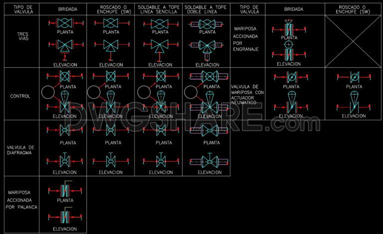 110. The CAD drawings for PVC Pipe And Fitting for free download