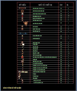 52. CAD drawings for detailed electrical designs for a 3-story townhouse
