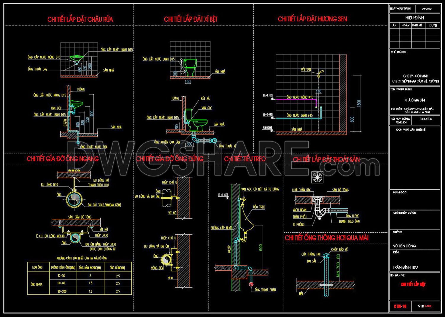 87. Detailed CAD drawings for the installation of a washbasin, toilet ...