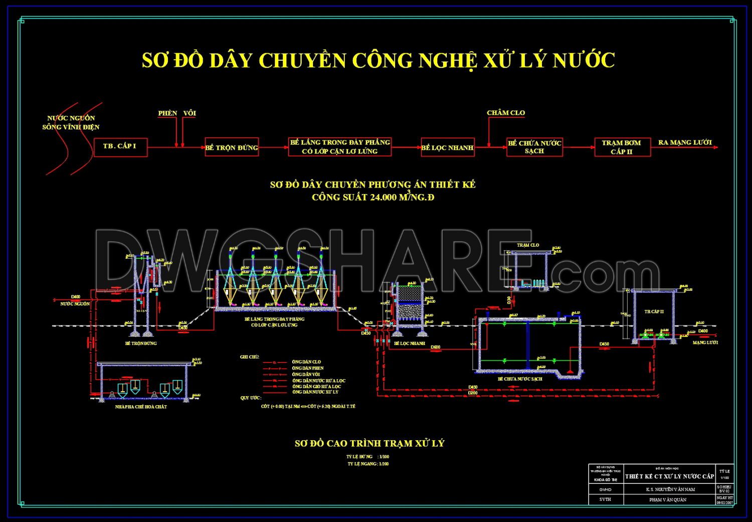 215. Free download of CAD drawings for water treatment technology ...