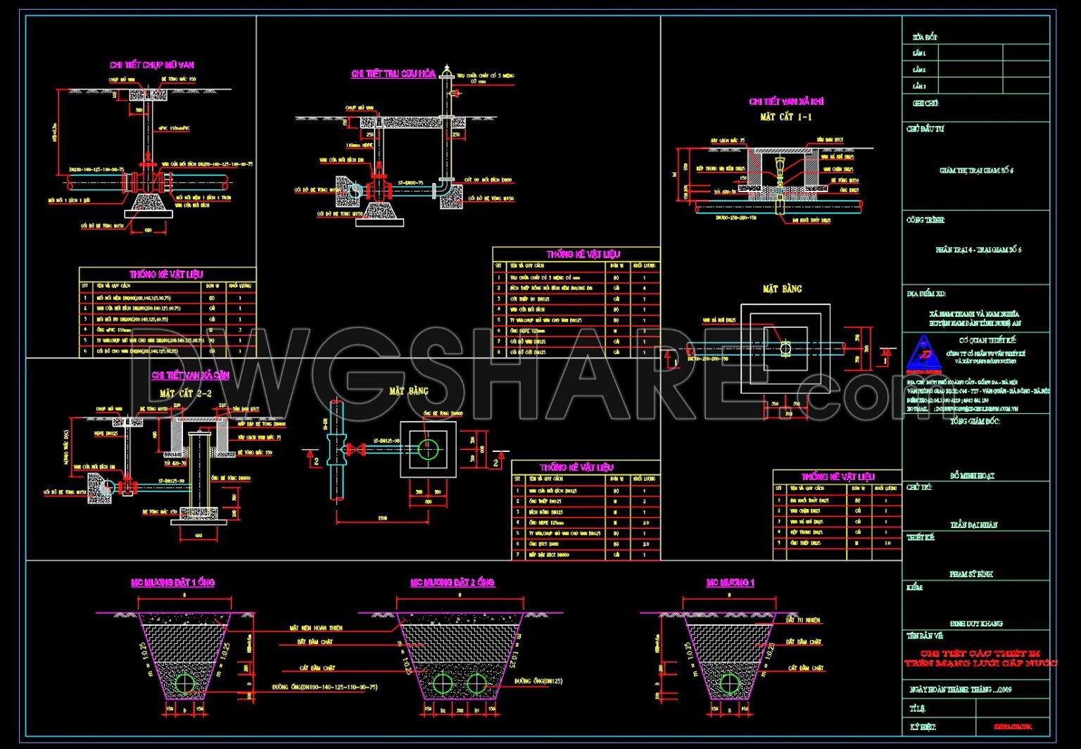 217. Free download of detailed CAD drawings for equipment in water ...