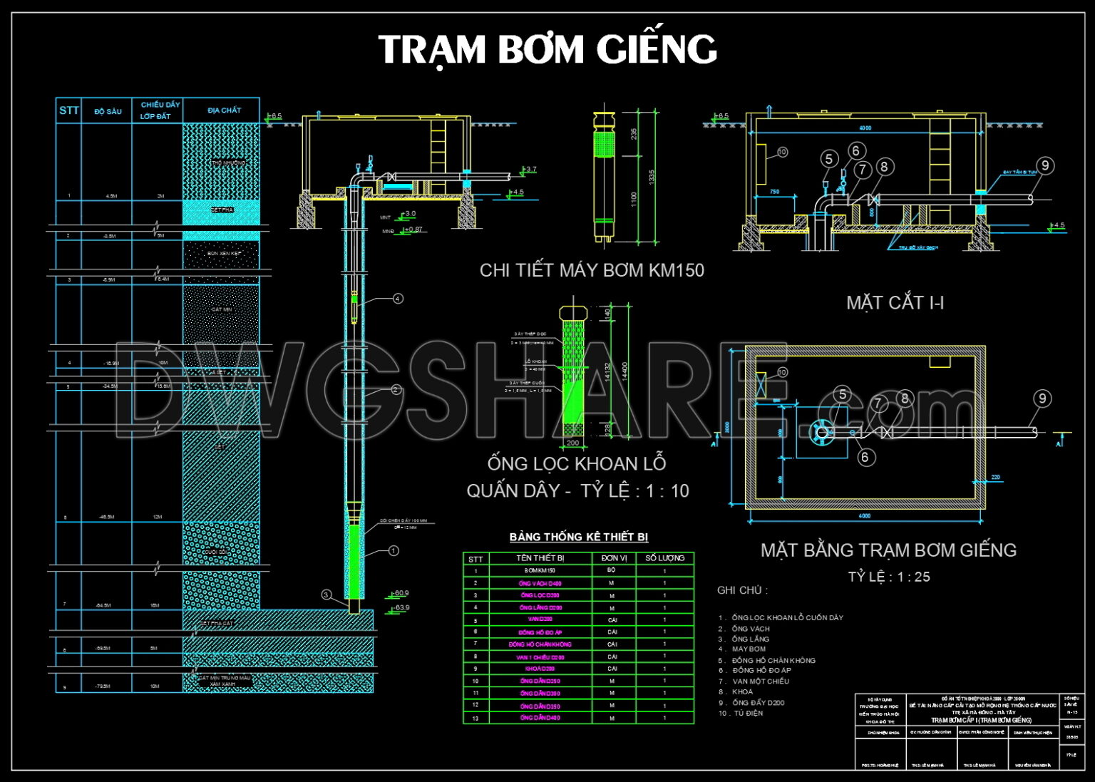 218. Download free CAD technical drawings of well pump stations