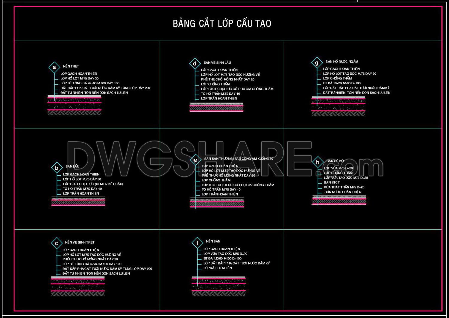 29. Free download of CAD drawings for architectural notes and ...