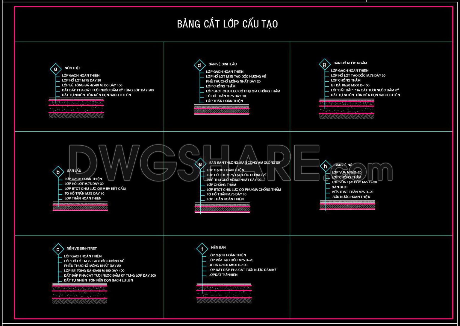29. Free download of CAD drawings for architectural notes and ...