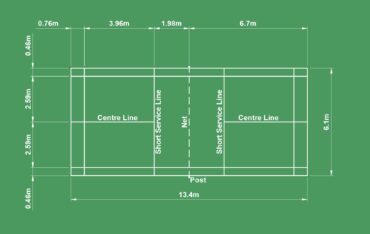 Badminton Court: Standard Dimensions, Layout, and Key Design Considerations