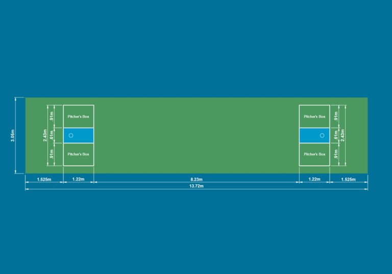 Cornhole Court Dimensions and Setup Guide – Official Measurements & Rules