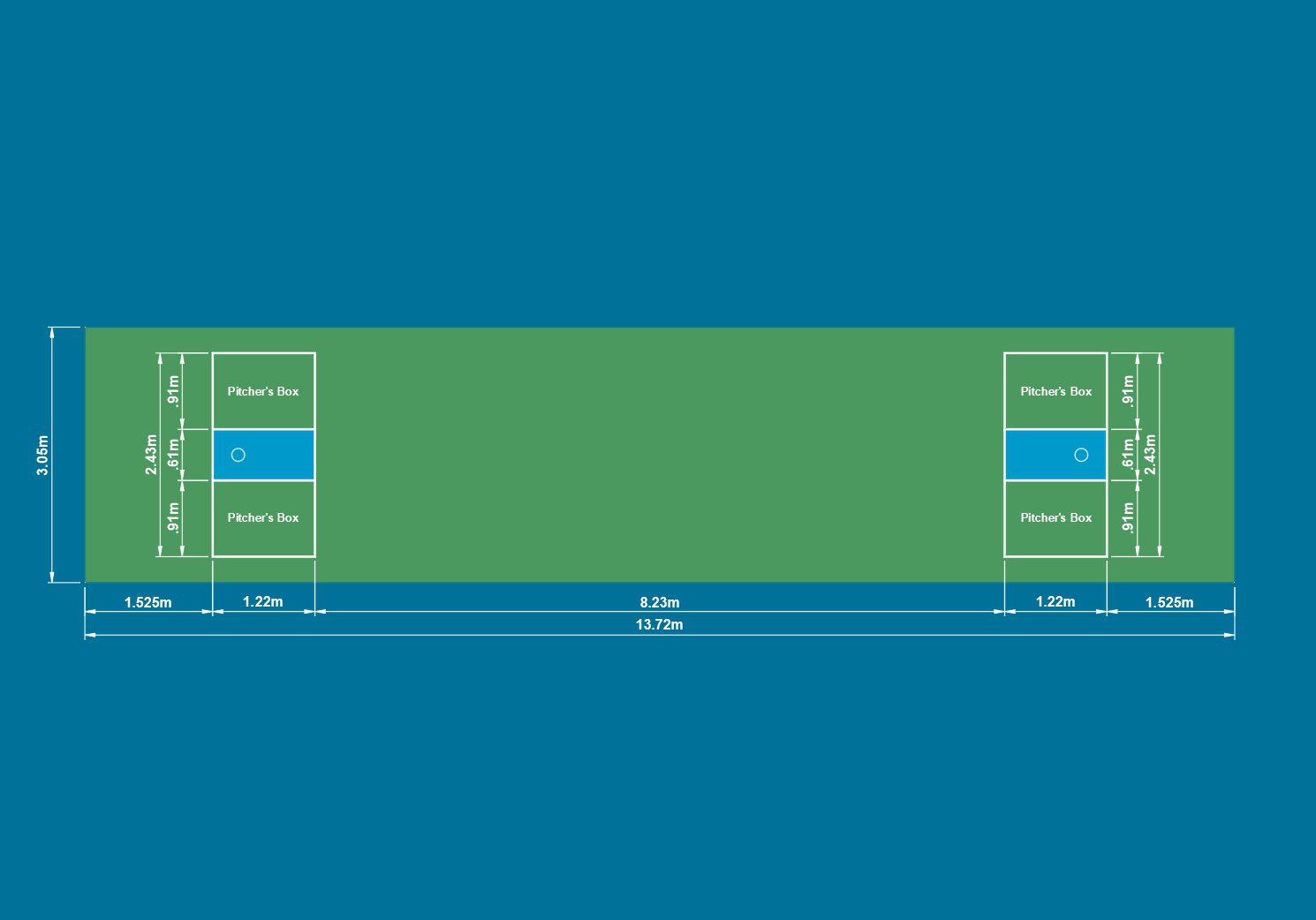 Cornhole Court Dimensions and Setup Guide – Official Measurements & Rules