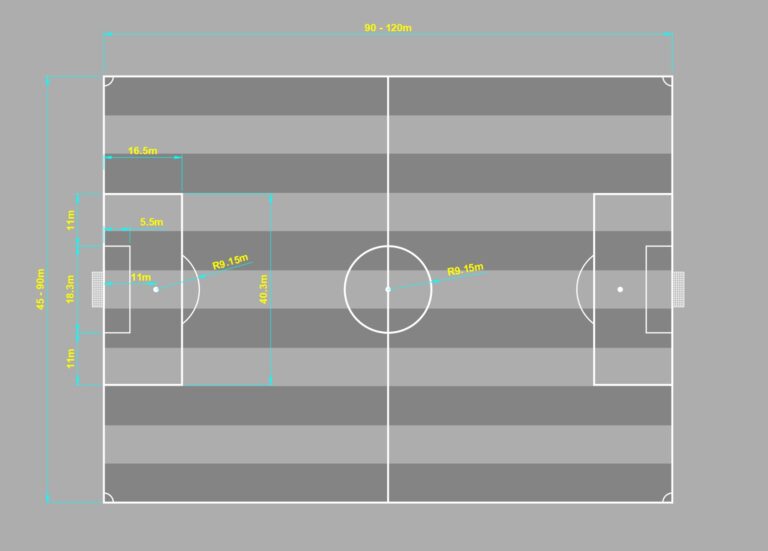 The Complete Guide to Football Field Dimensions & Features