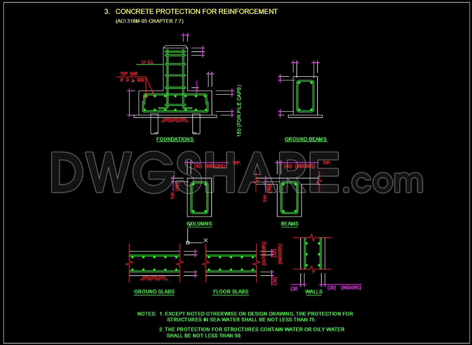 628. ACI 318M Reinforcement Protection Details – Free CAD Template Download