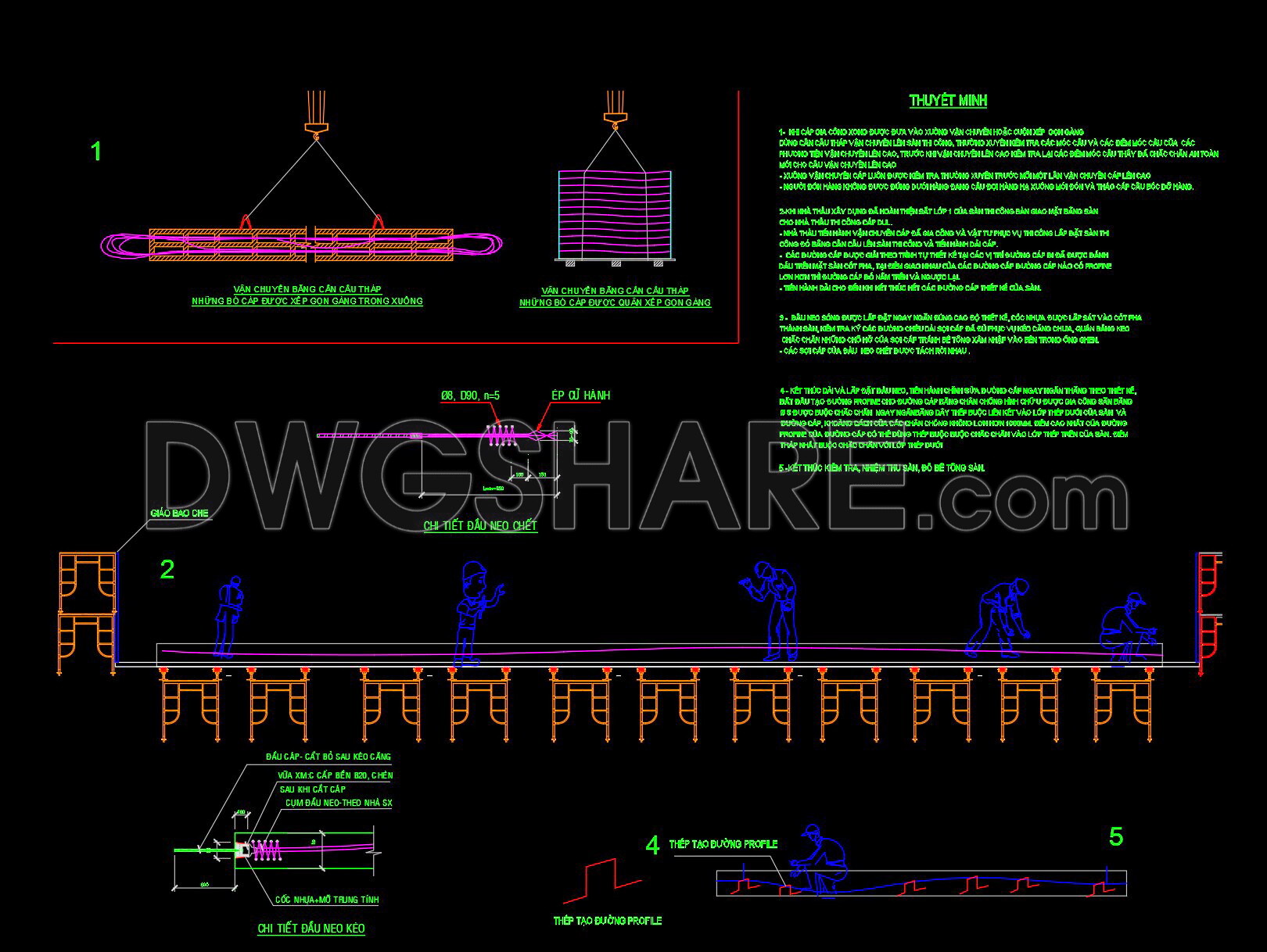 34. Free DWG Drawings – Method Statement for Sheathed Post-Tensioning ...