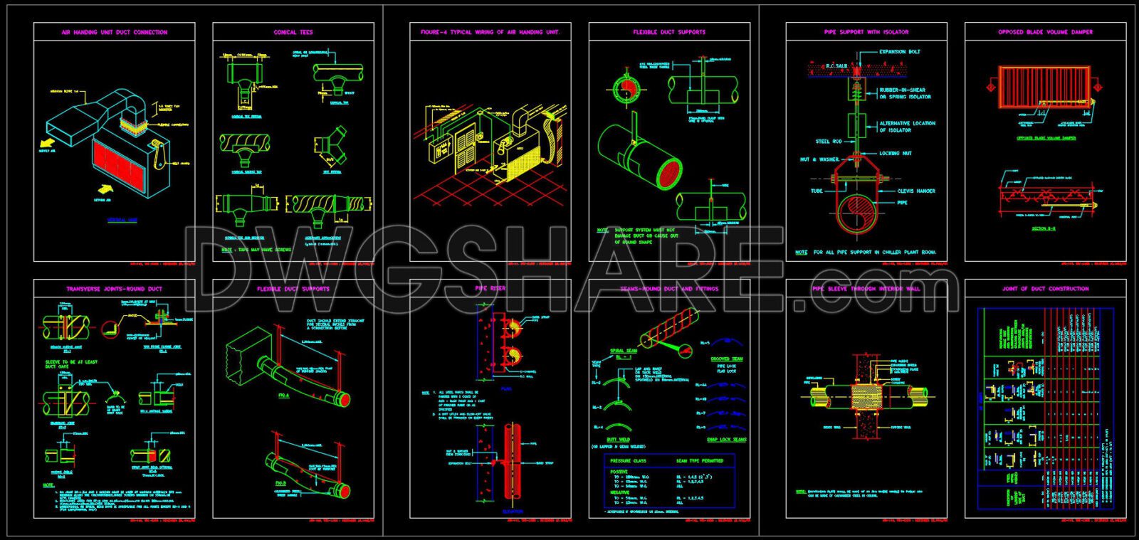 78. Free Download Dynamic CAD Blocks of Medical Radiology Equipment