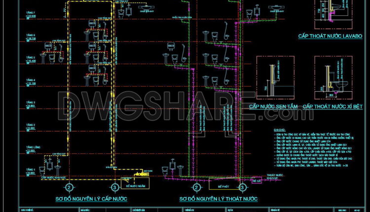 129. CAD drawings detailing the design of water supply and drainage ...