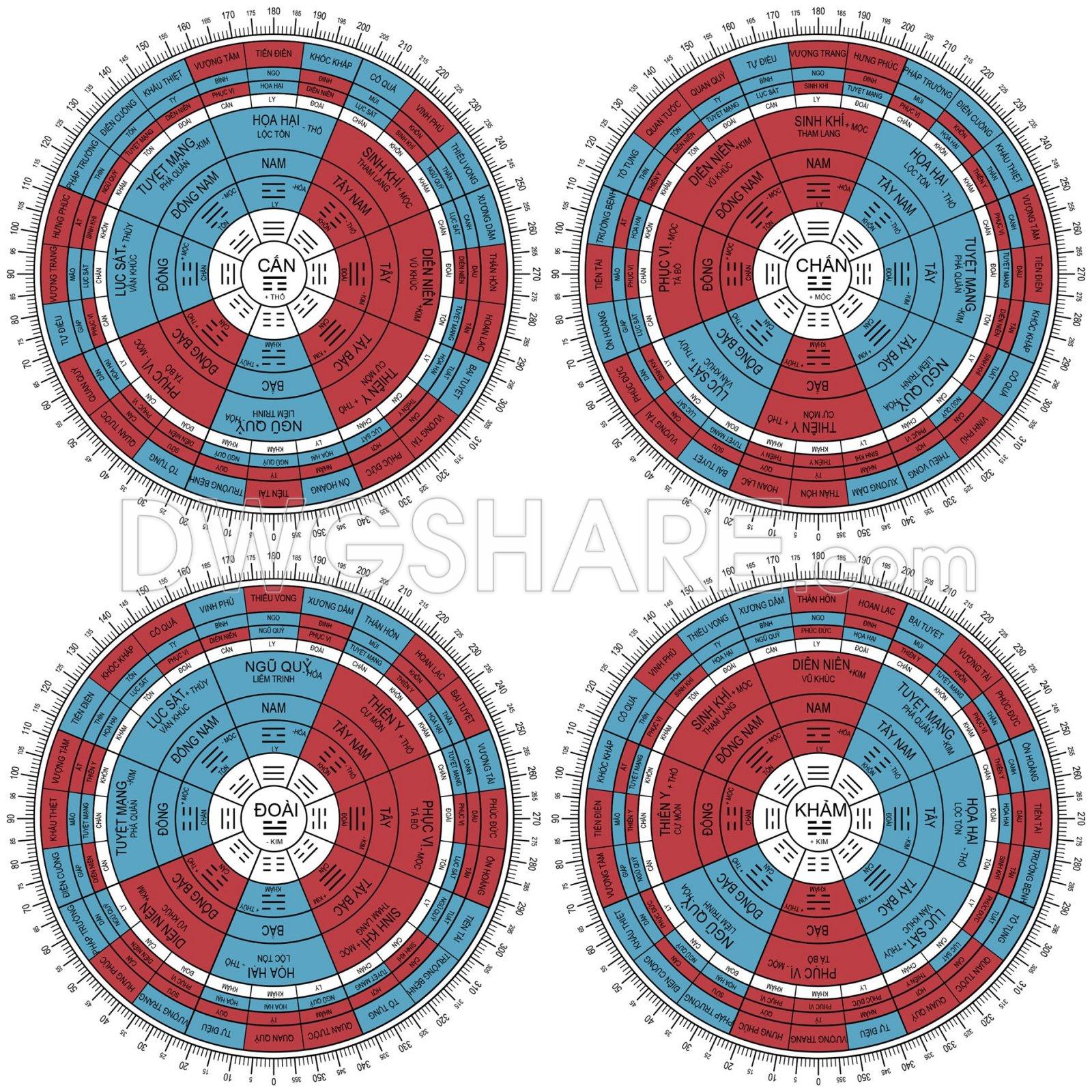 95. Free Download Feng Shui Compass CAD Drawings – Bagua 8 Directions ...
